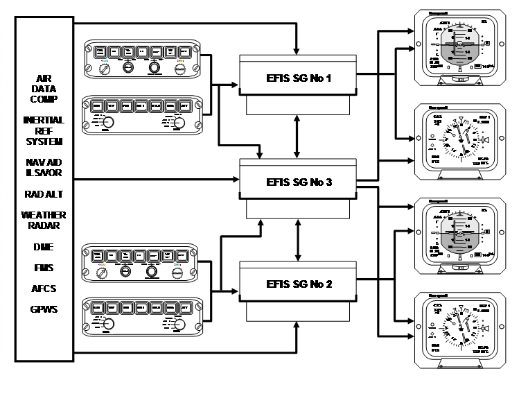 Part 66 Module Demo: Electronic Horizontal Situation Indicator (14.6) | KLM UK Online